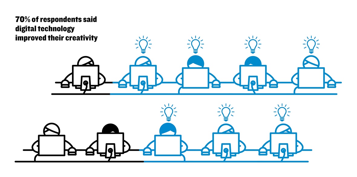 Digital creativity - Architectural Review